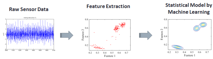 Uday Shankar Shanthamallu, PhD - Sensor, Signal & Information Processing (SenSIP)